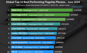 AnTuTu 10 Benchmark: Is the AnTuTu score relevant when deciding on a ...