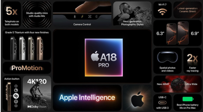 Apple A18 Pro Bionic: Features, Specs, AnTuTu Benchmark, Geekbench ...