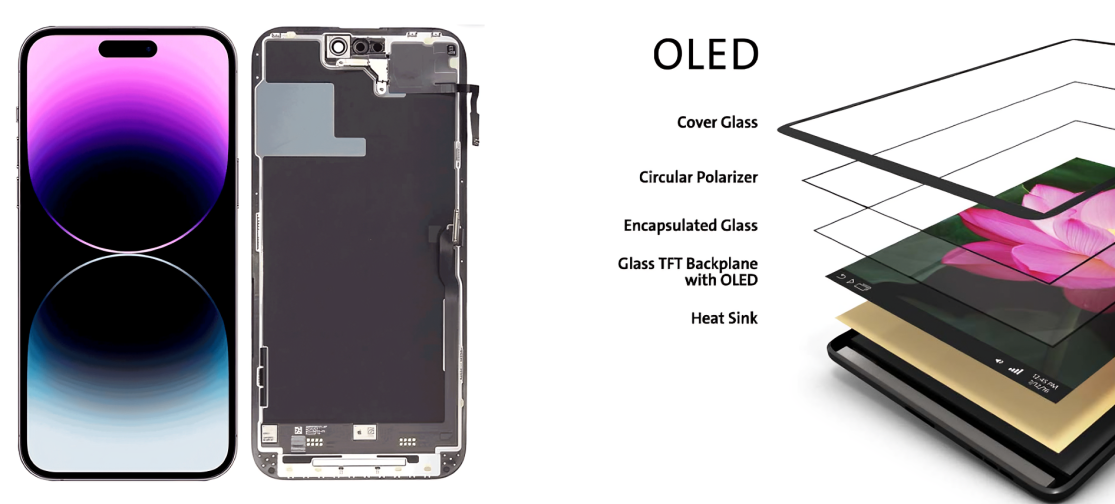 Mobile Phone Display: AMOLED, OLED, Super Retina, and More | MobileDokan