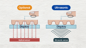How Fingerprint Scanners Work on Smartphones: Types and Security ...