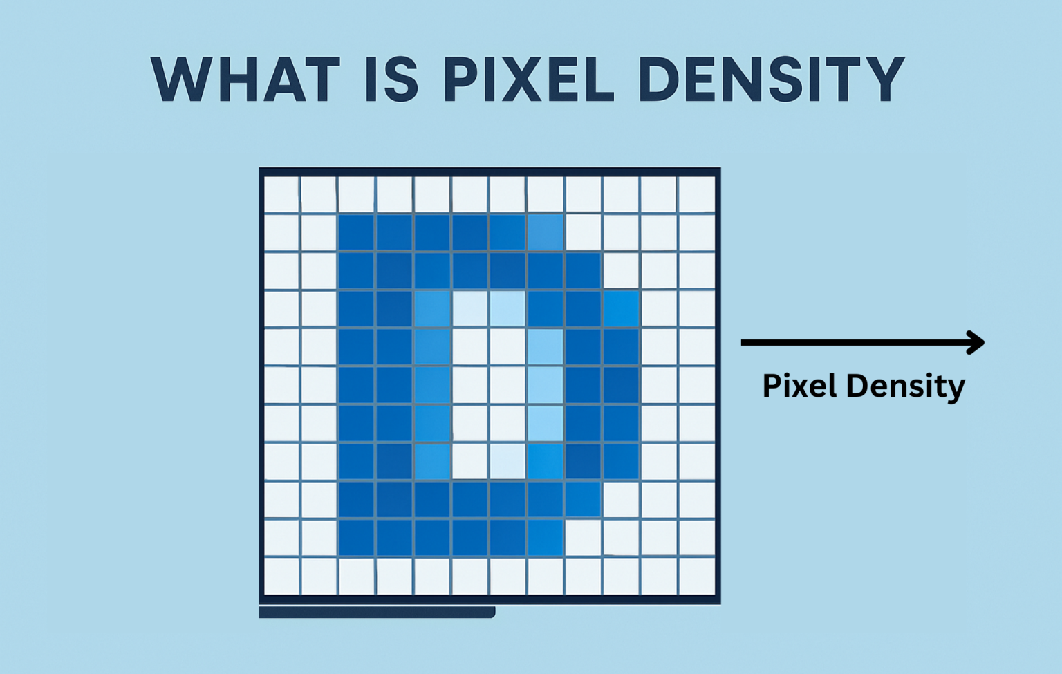 Pixel Density: What is the ideal Density for a Smartphone Display ...