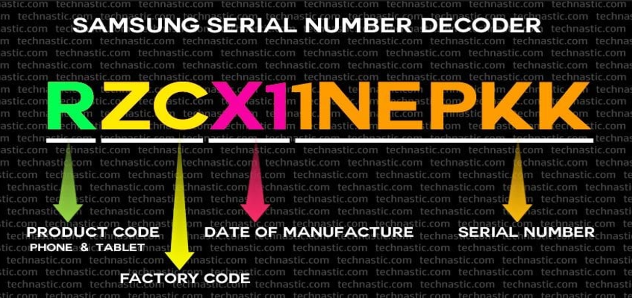 How to Check Your Phone's Manufacturing Date: Step‑by‑Step | MobileDokan