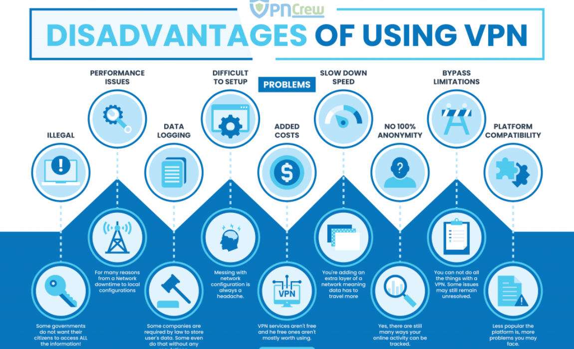 Want to Learn the Benefits and Risks of Using VPN? | MobileDokan