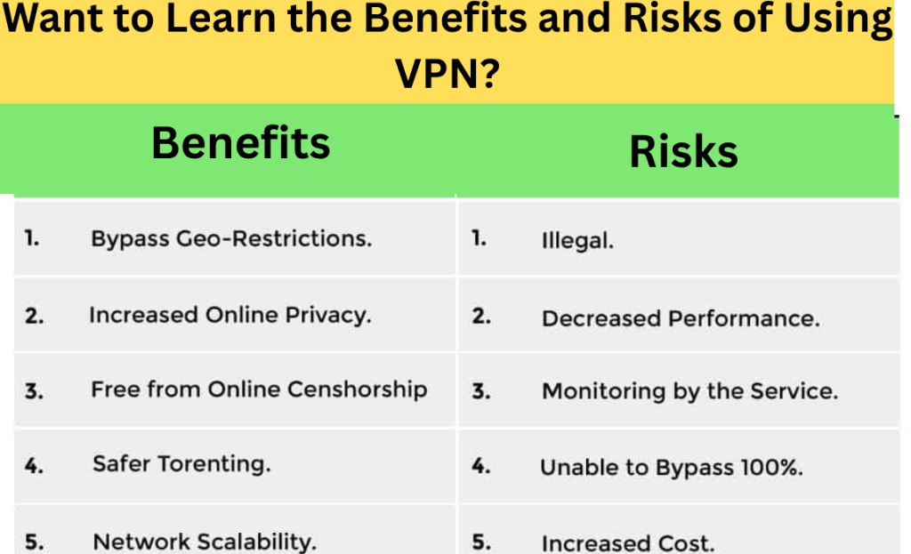 Want to Learn the Benefits and Risks of Using VPN? | MobileDokan