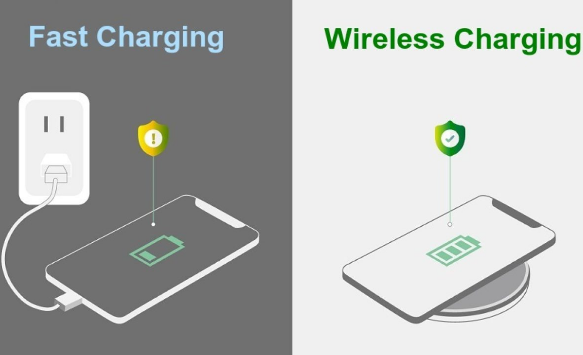 Is Wireless Charging Bad for Smartphone Battery Health? | MobileDokan