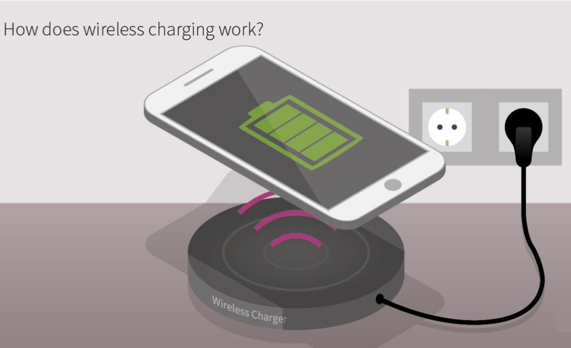 Is Wireless Charging Bad for Smartphone Battery Health? | MobileDokan