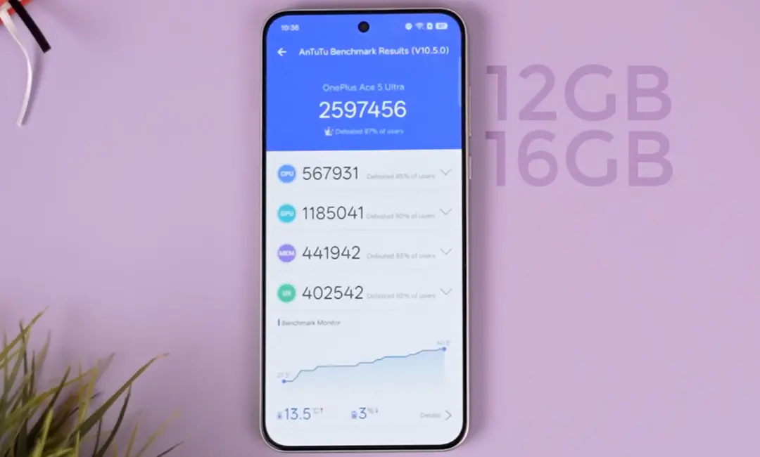 OnePlus Ace 5 Ultra Review: Does It Deliver on Battery and Performance?