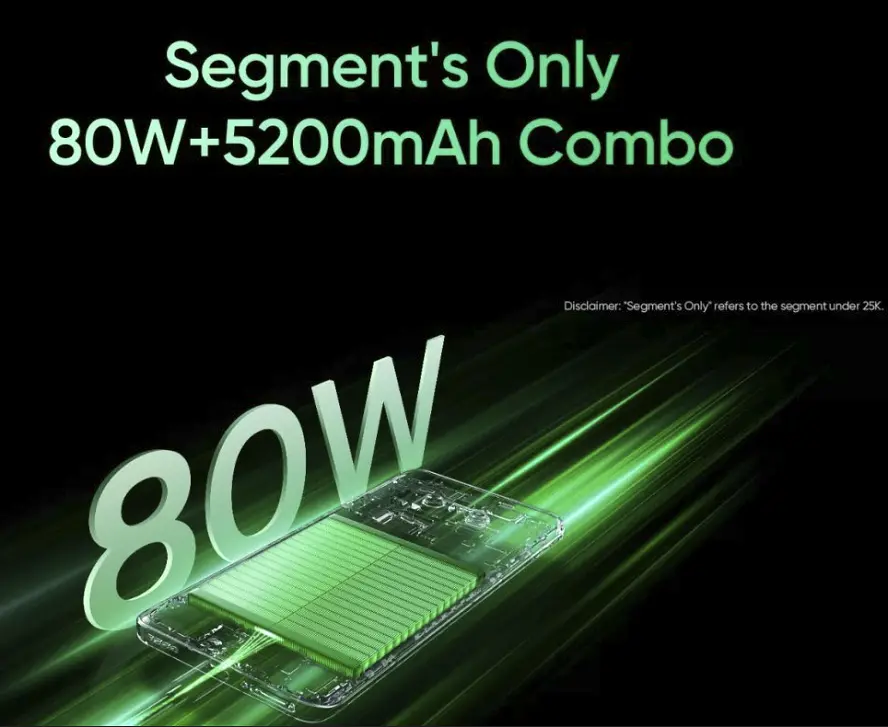 Realme P2 Pro Review: Design, Display, Battery & Performance