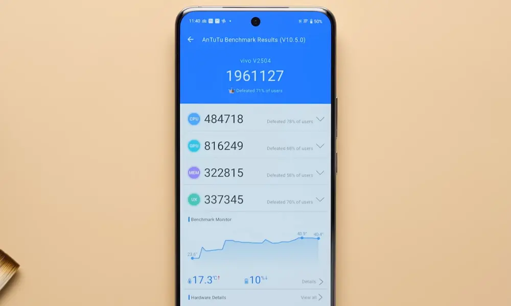 Vivo T4 Ultra Review: How Good Is Its Camera For Taking Pictures?