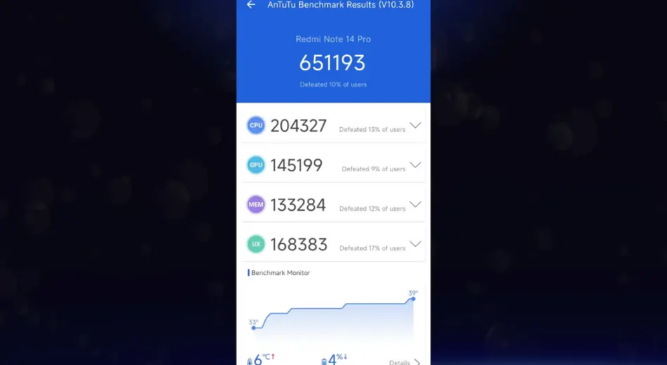 Xiaomi Redmi Note 14 Pro 5G (Global) Review: Is it a game changer for ...