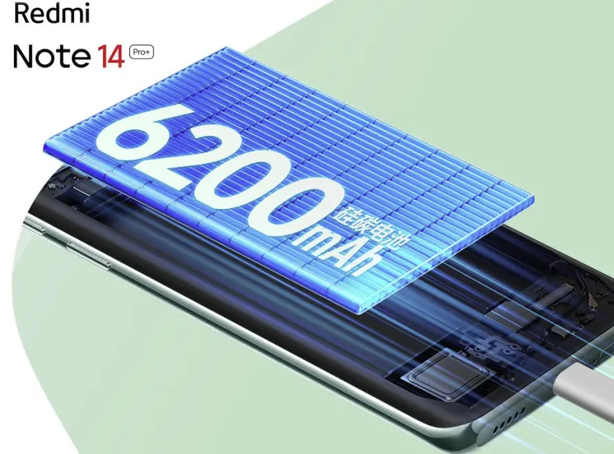 Xiaomi Redmi Note 14 Pro Plus Review: Powerful Camera & Battery